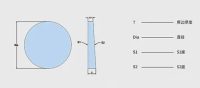 What is a wedge in optics? - Optlenses
