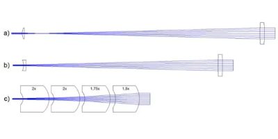 Spherical Lens vs Aspherical Lens - Optlenses